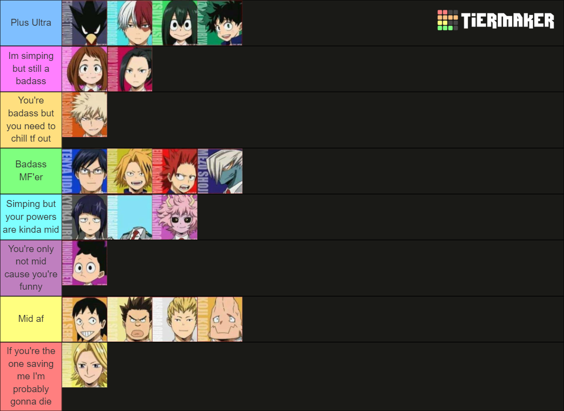 My Hero Academia Class 1A Tier List (Community Rankings) - TierMaker