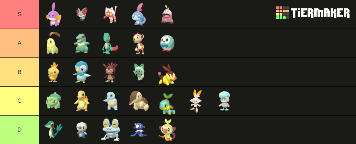 shiny starters gen 1-9 Tier List (Community Rankings) - TierMaker