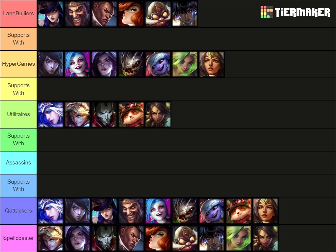 ADC par archetype Tier List (Community Rankings) - TierMaker