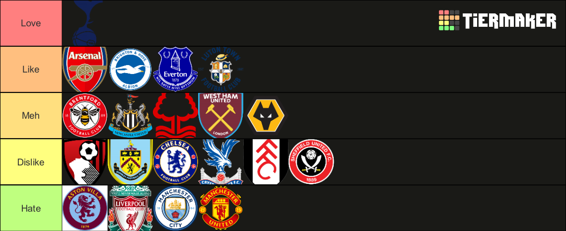 Premier league 23/24 Clubs Tier List (Community Rankings) - TierMaker