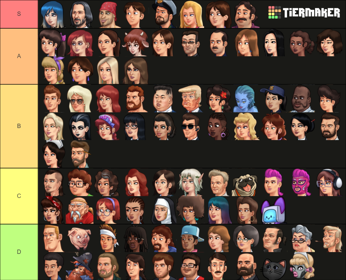 Summertime Saga 0.19.5 Characters Tier List (Community Rankings ...