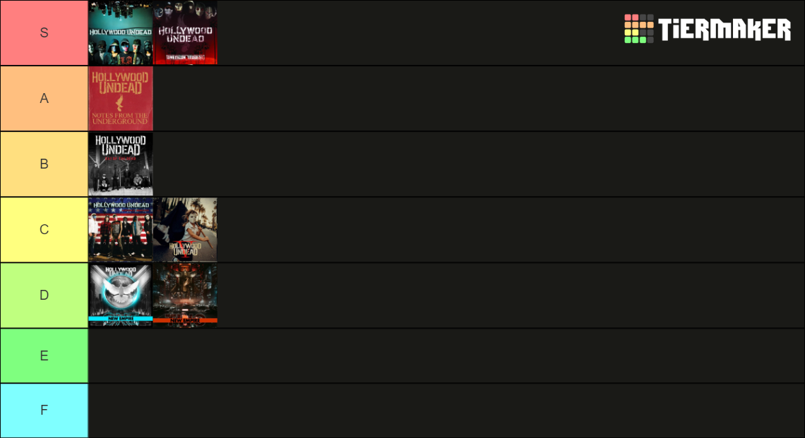 Hollywood Undead album Tier List (Community Rankings) - TierMaker