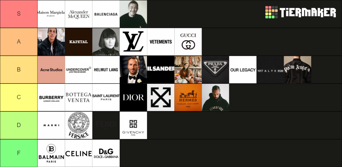 Mens Fashion Tier List (Community Rankings) - TierMaker