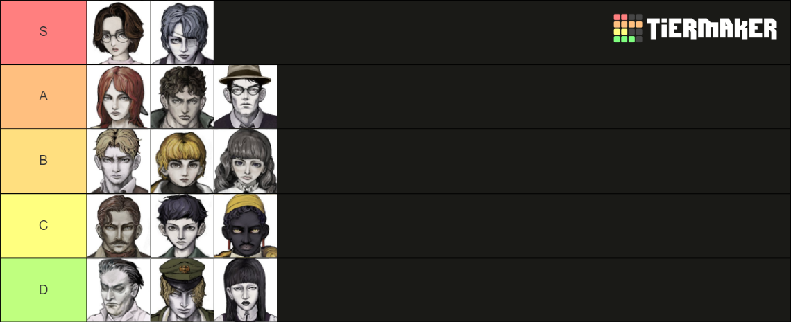 Fear and Hunger Termina Characters Tier List (Community Rankings ...