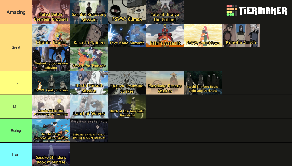 Naruto Arcs - Part I and II Tier List (Community Rankings) - TierMaker