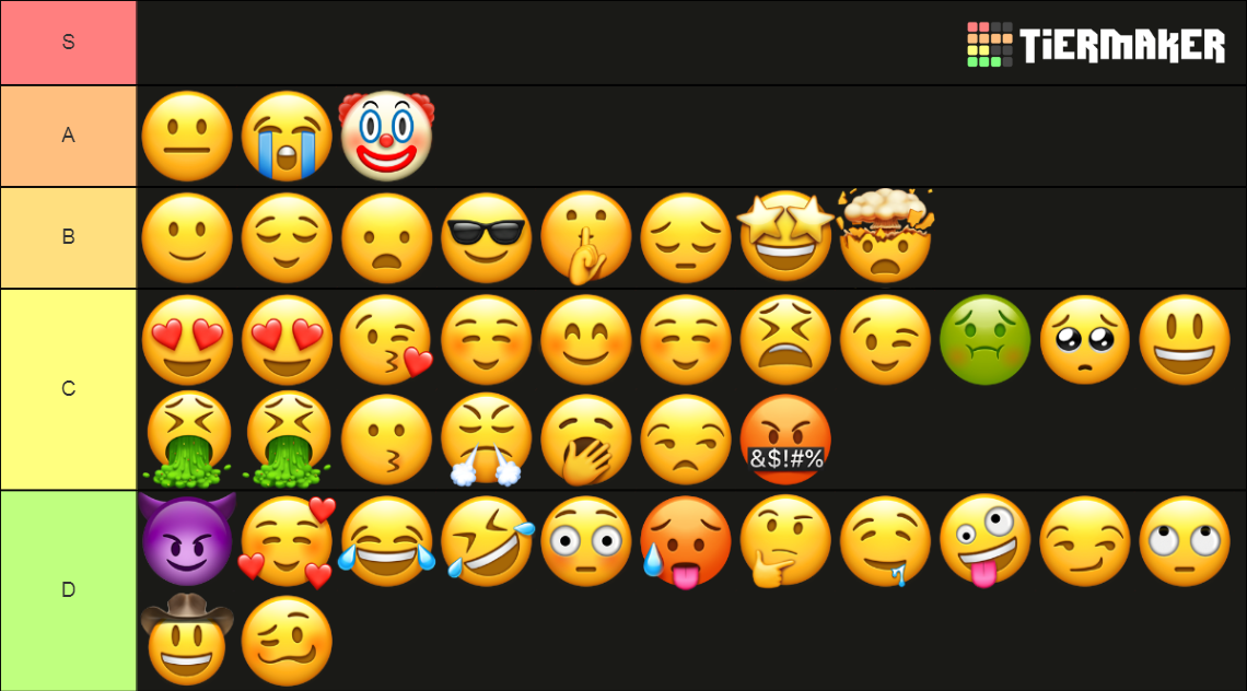 All Emojis🤠 Tier List (Community Rankings) - TierMaker