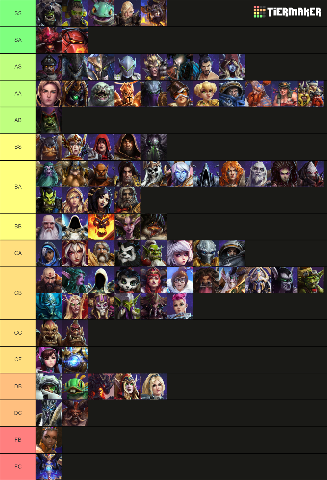 Heroes of the Storm Tier List (Community Rankings) - TierMaker