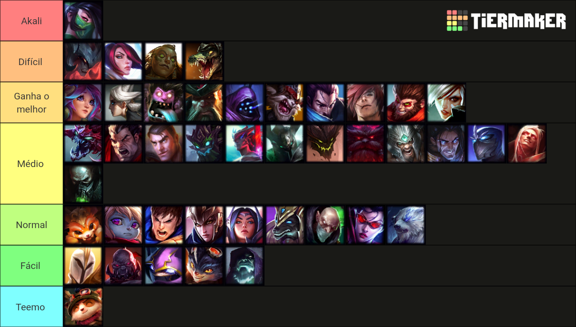 LoL Top Lane Tier List (Community Rankings) - TierMaker