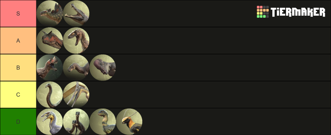 The Isle (Evrima 6.5) Tier List (Community Rankings) - TierMaker