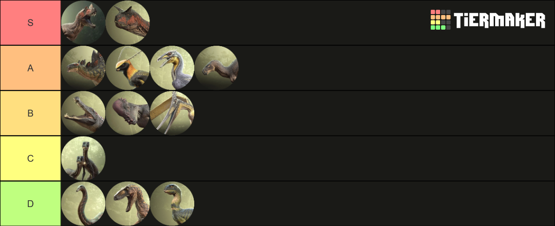 The Isle (Evrima 6.5) Tier List (Community Rankings) - TierMaker
