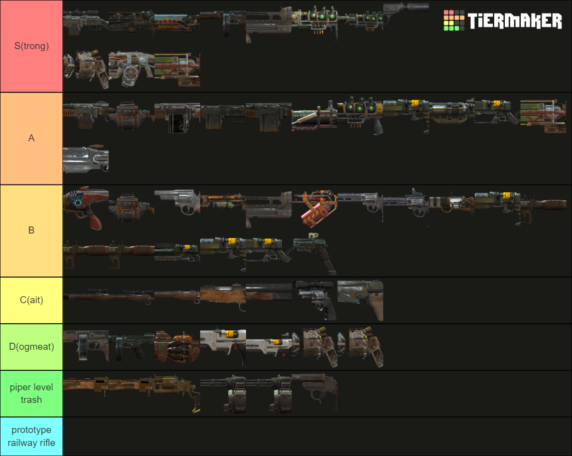 Fallout 4 weapons Tier List (Community Rankings) - TierMaker