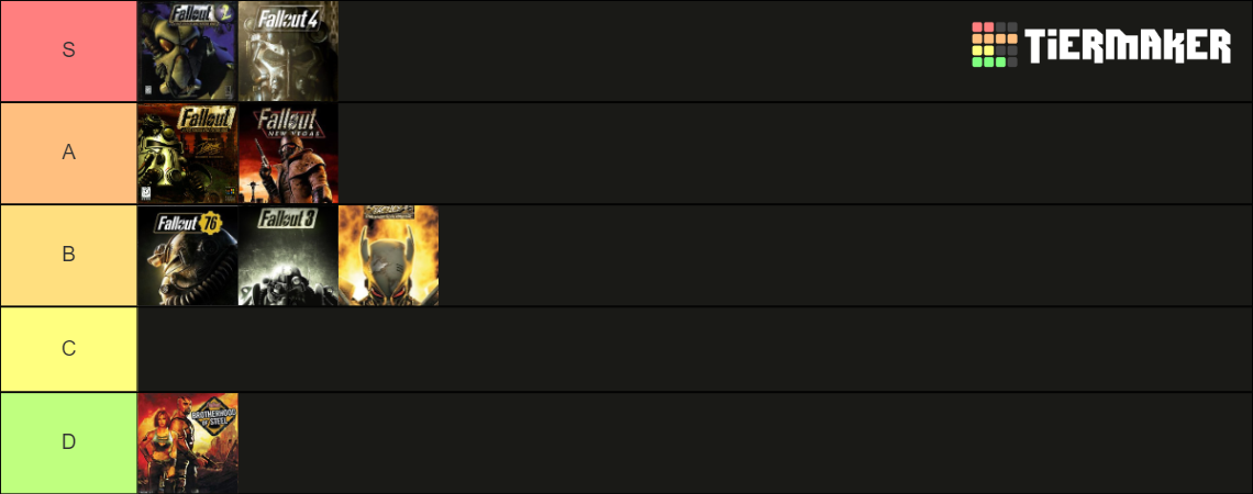 Fallout Games Tier List (Community Rankings) - TierMaker
