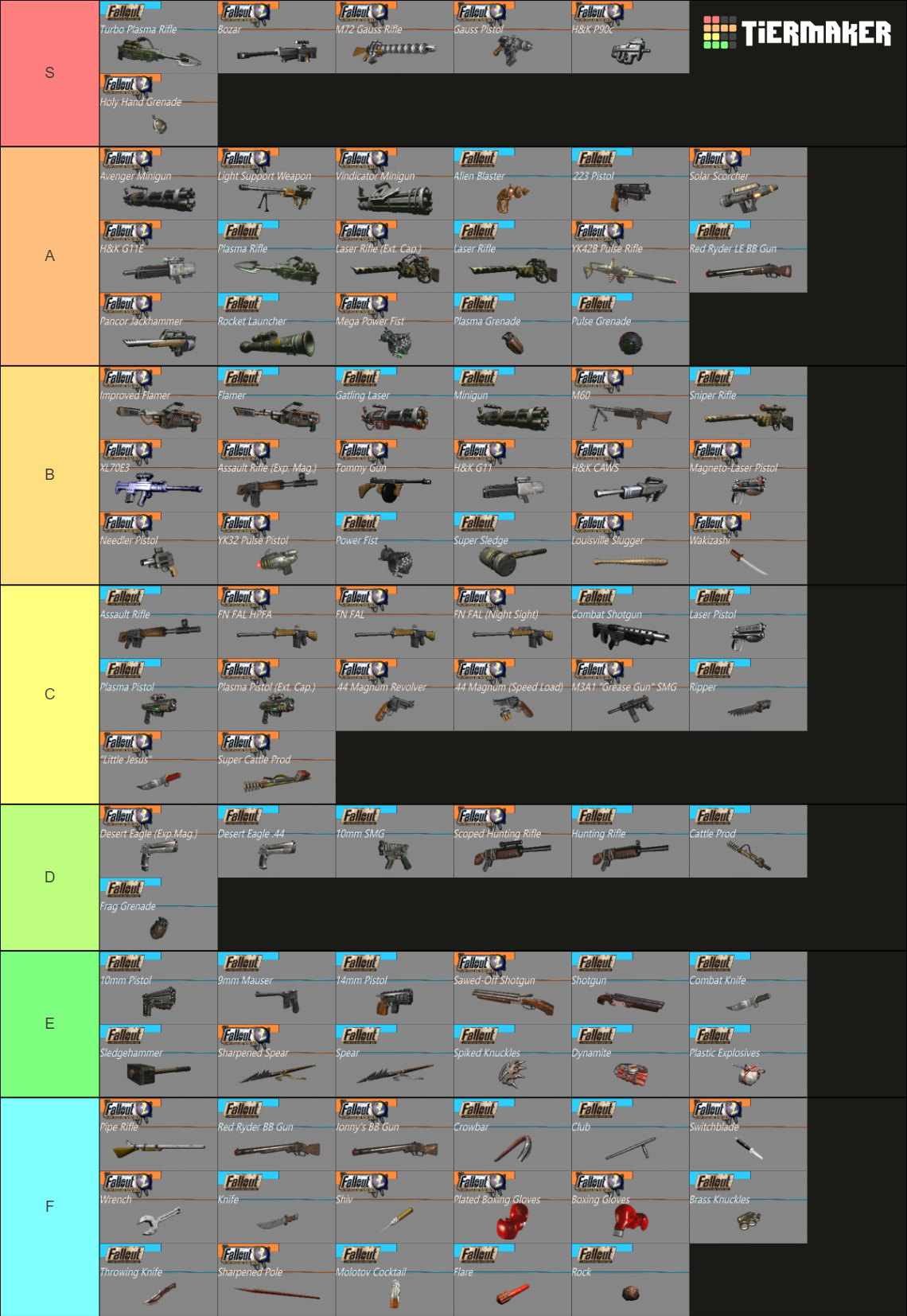 The Weapons of Fallout Tier List (Community Rankings) - TierMaker