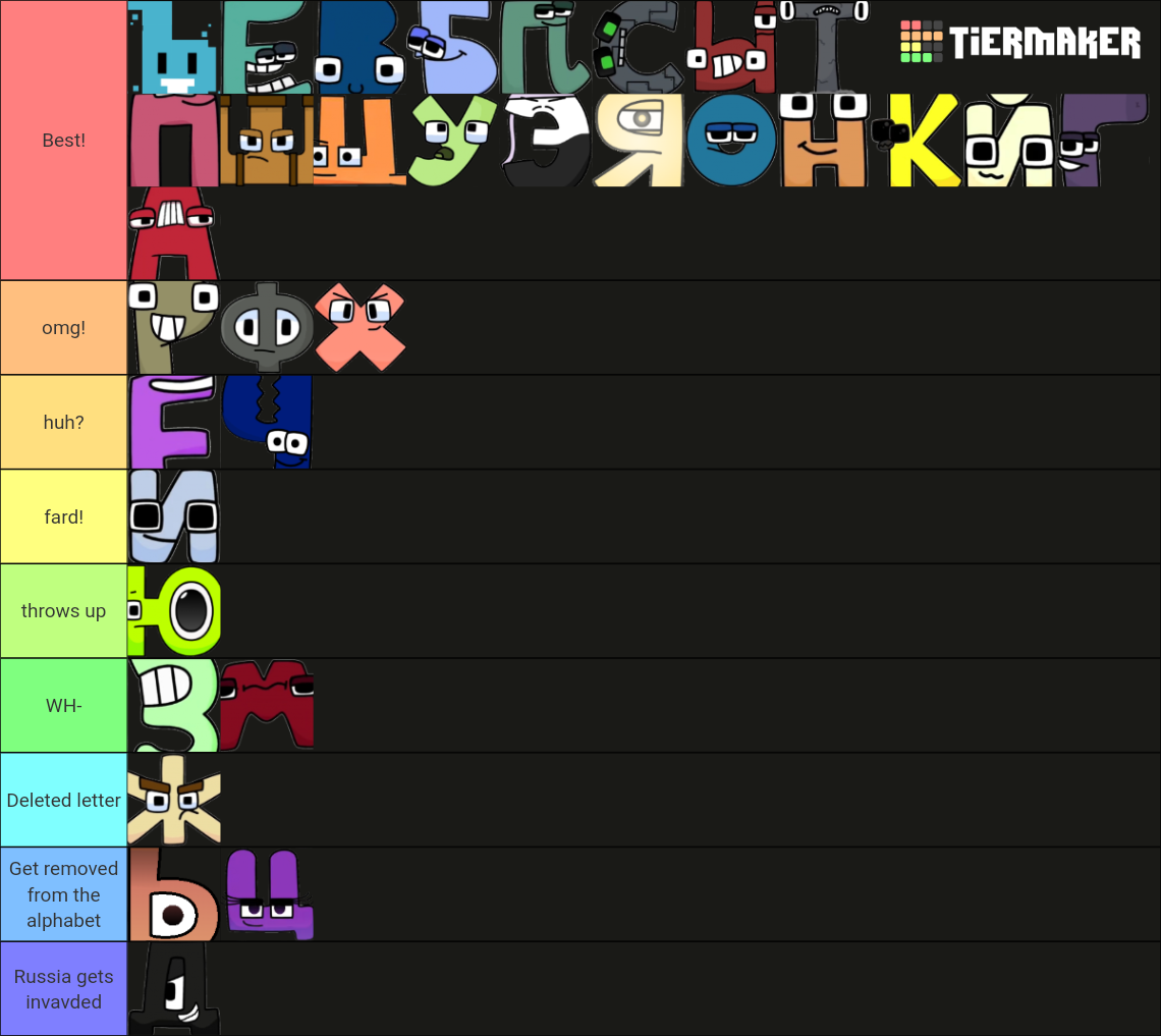 RALR letters! *SPOILED ONES!* Tier List (Community Rankings) - TierMaker