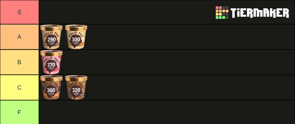 Best Hall Top Pint Flavors Tier List (Community Rankings) - TierMaker