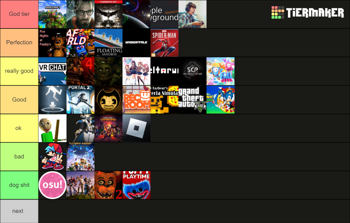 Videogame addiction Tier List (Community Rankings) - TierMaker