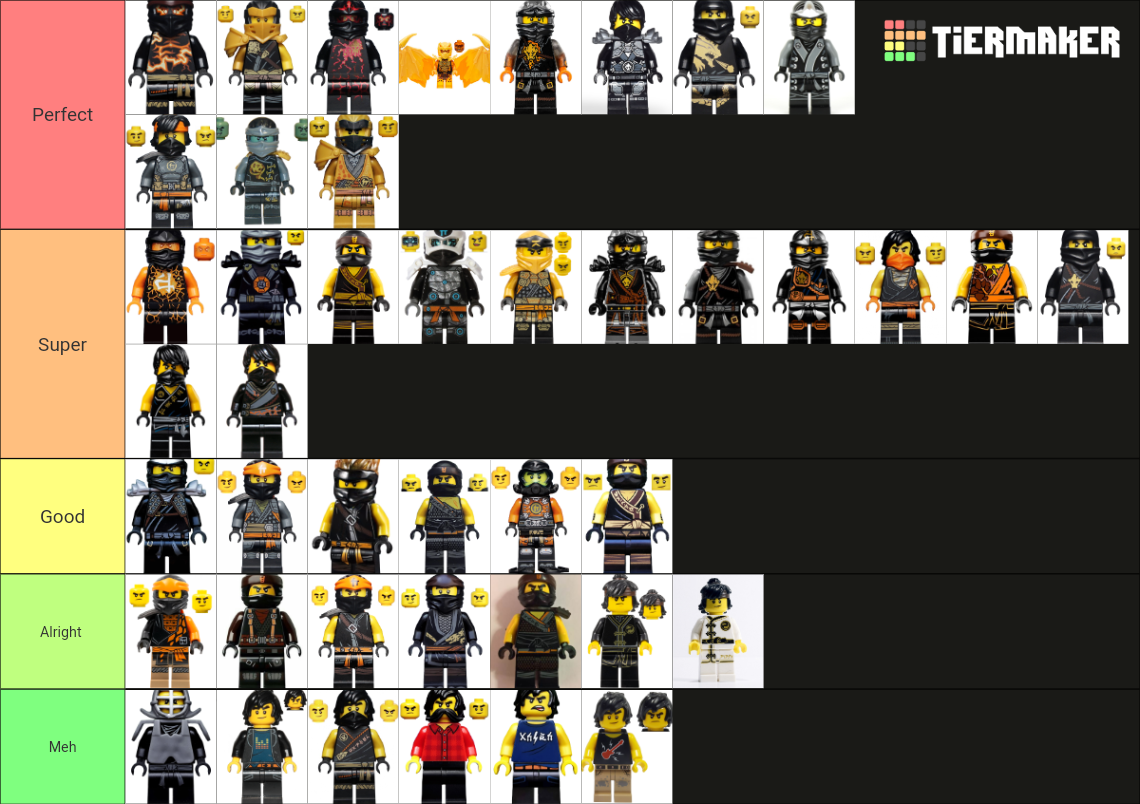 Ninjago Cole Minifigures Tier List (Community Rankings) - TierMaker