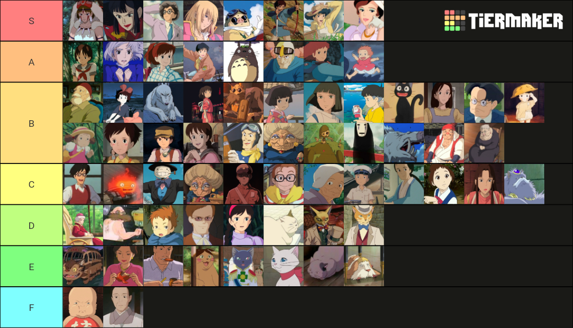 studio ghibli characters Tier List (Community Rankings) - TierMaker