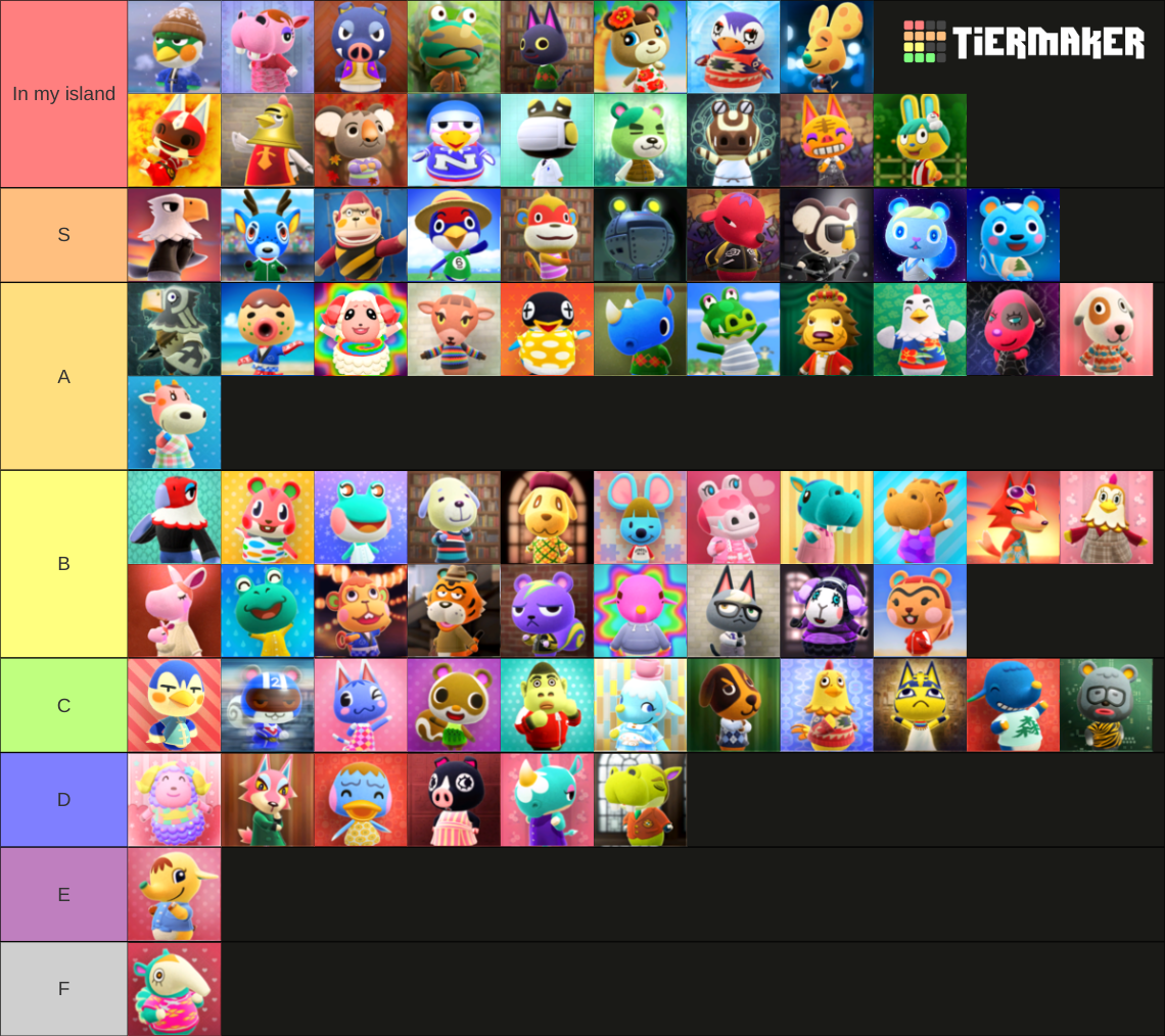 ACNH Villager (413) Tier List (Community Rankings) - TierMaker