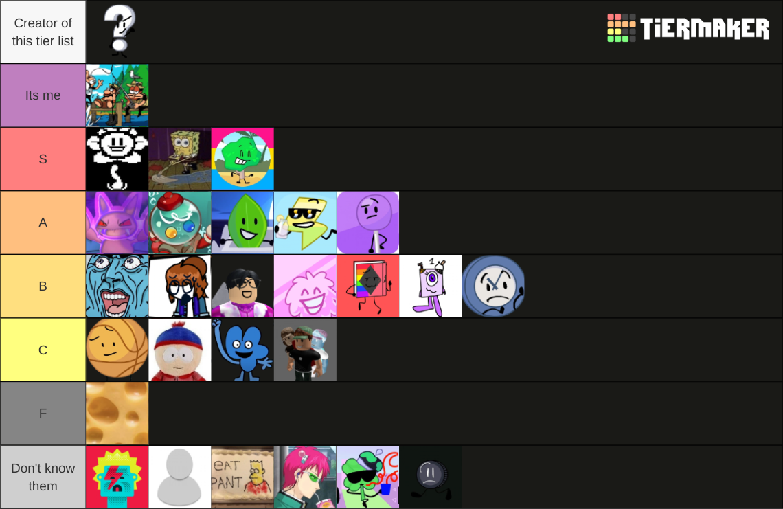 BFDI Wiki Most Posts 2023 Tierlist Tier List (Community Rankings ...