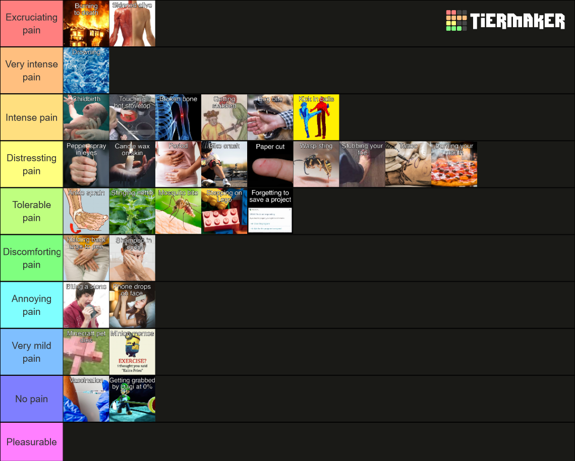 Various Types of Pain Tier List (Community Rankings) - TierMaker