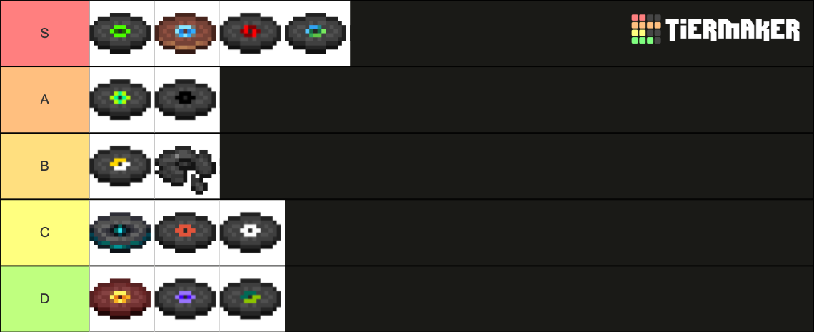 Minecraft music discs (Alpha-1.20) Tier List (Community Rankings ...