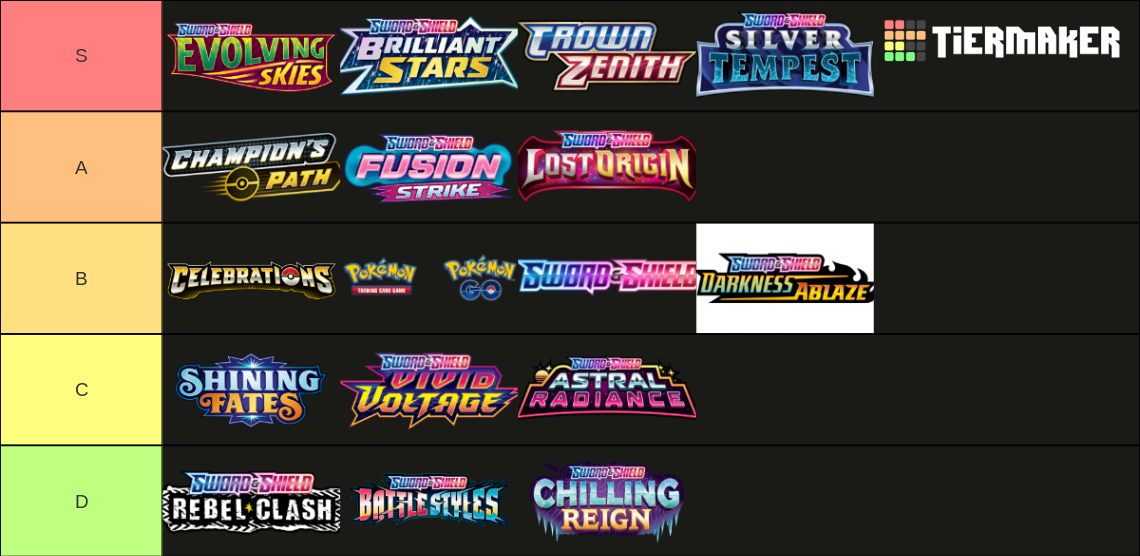 Pokemon TCG, Sword and Sheild Expansion Tier List (Community Rankings ...