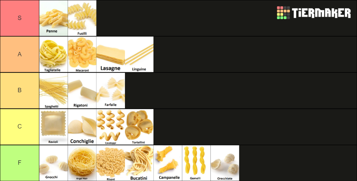 Pasta Rankings Tier List (Community Rankings) - TierMaker