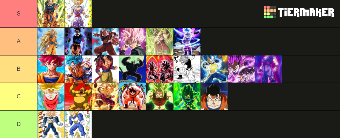 All Transformations used by saiyans Tier List (Community Rankings ...
