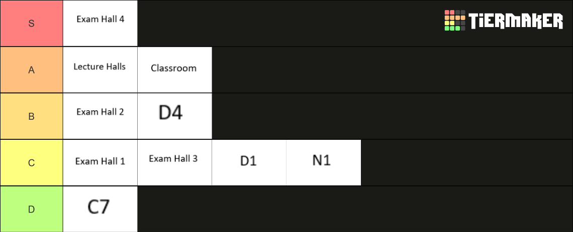 GUC Exam Locations Tier List (Community Rankings) - TierMaker