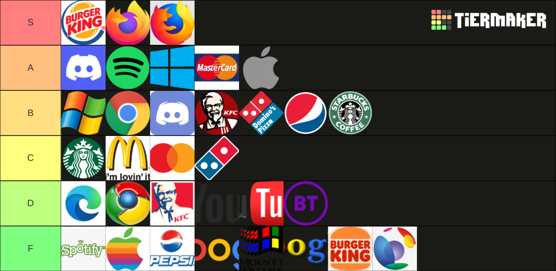 Logo redesigns Tier List (Community Rankings) - TierMaker