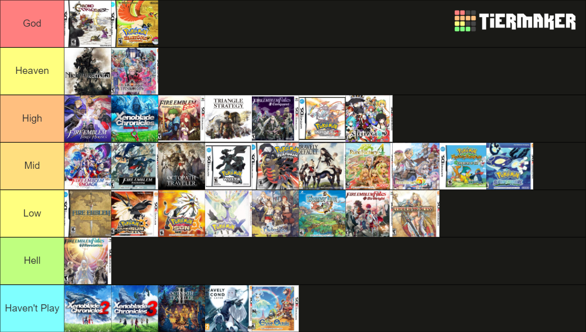 Personal JRPG Tier List (Community Rankings) - TierMaker