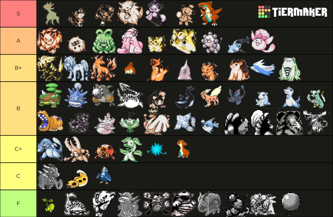 Beta Pokemon Tierlist Tier List (Community Rankings) - TierMaker