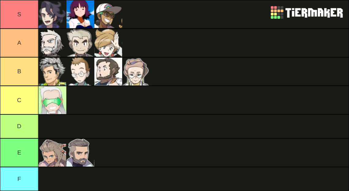 Pokemon Professor (UPDATED WITH SCARLET/VIOLET) Tier List (Community ...