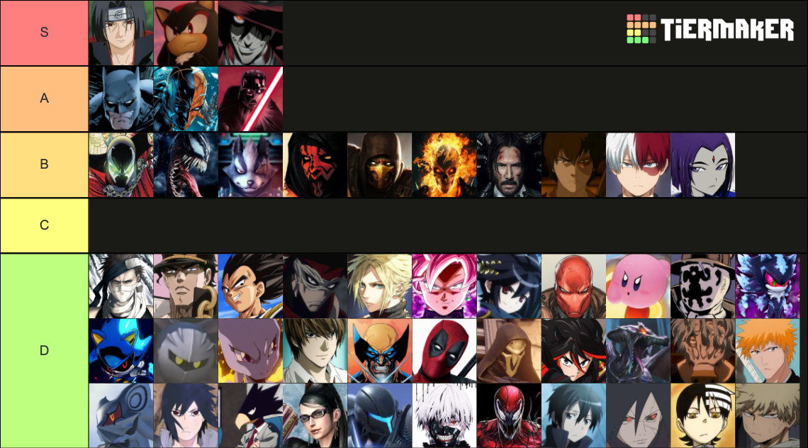 Edgy character - Ow the Edge Tier List (Community Rankings) - TierMaker