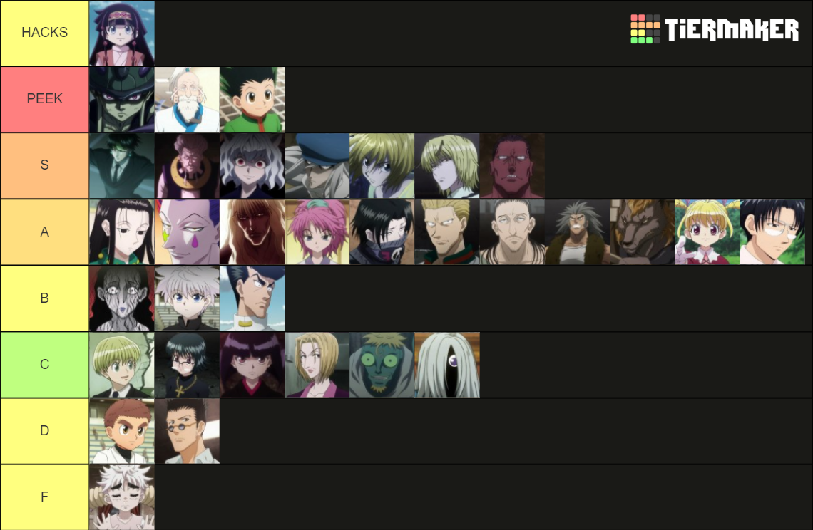 Hunter X Hunter Tiers List Tier List (Community Rankings) - TierMaker