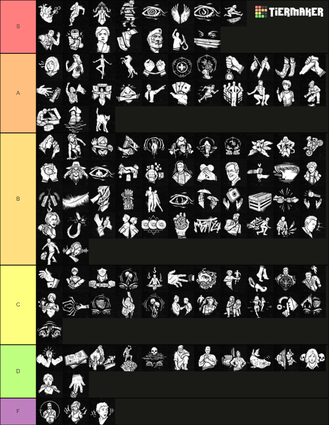 Dead by Daylight Survivor Perks (7.0.0 - End Transmission) Tier List (Community Rankings ...