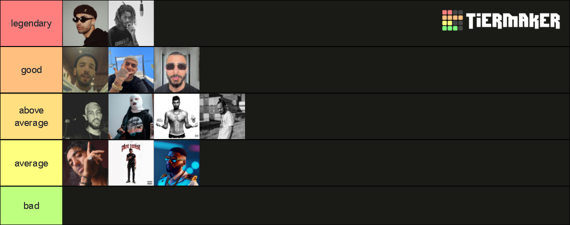 tunisian rappers 2023 Tier List (Community Rankings) - TierMaker