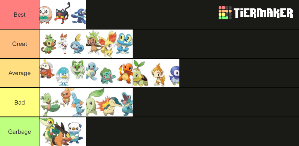 Pokémon Starter Trios Tier List (Community Rankings) - TierMaker