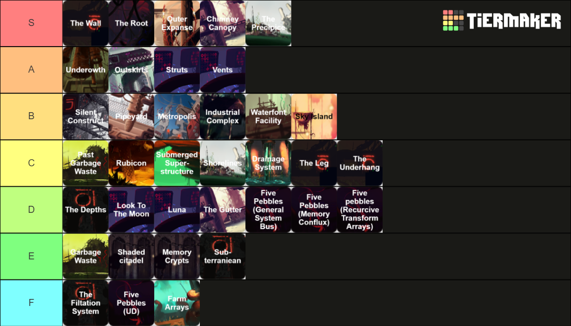 Rain World region (final version) Tier List (Community Rankings ...