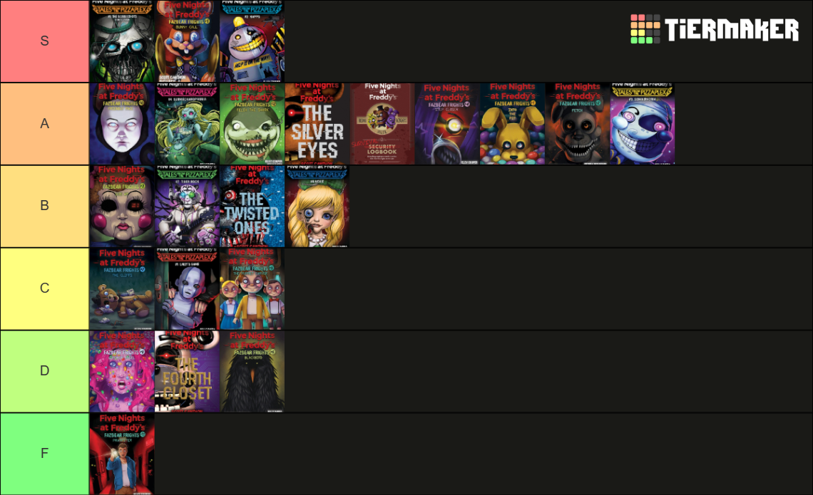 FNAF Books Tier List (Community Rankings) - TierMaker