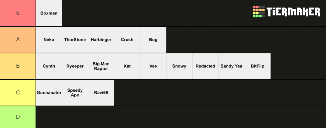 A list of all Junior GameMods Tier List (Community Rankings) - TierMaker