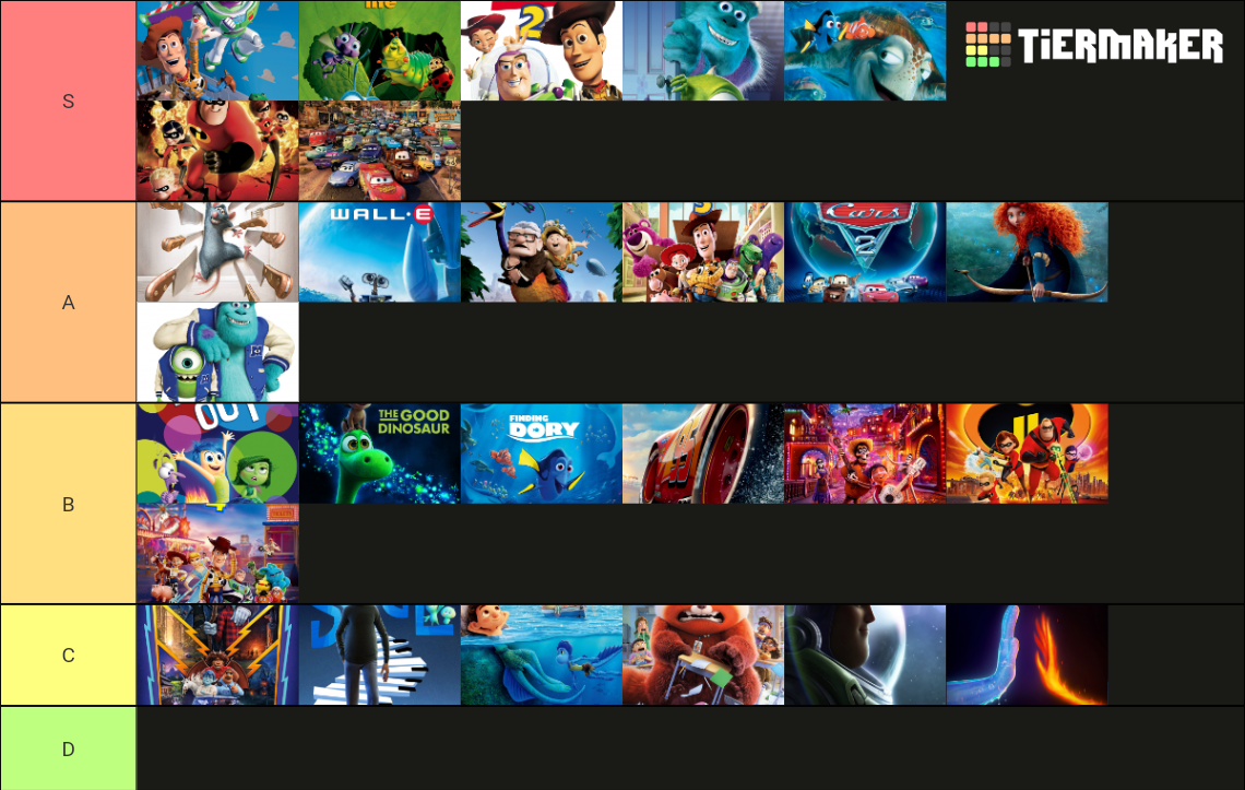 List of Pixar Animation Studios Tier List (Community Rankings) - TierMaker