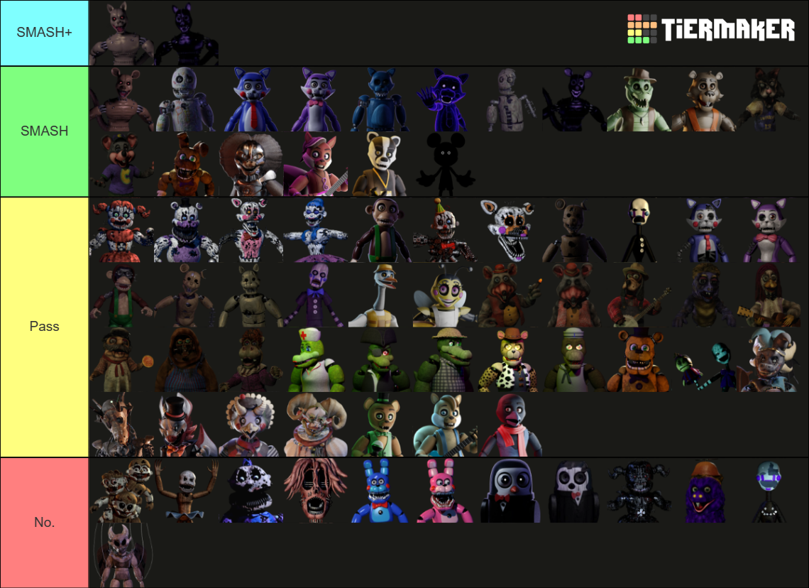 Notable FNAF Fangame Characters 6.0 Tier List (Community Rankings) - TierMaker