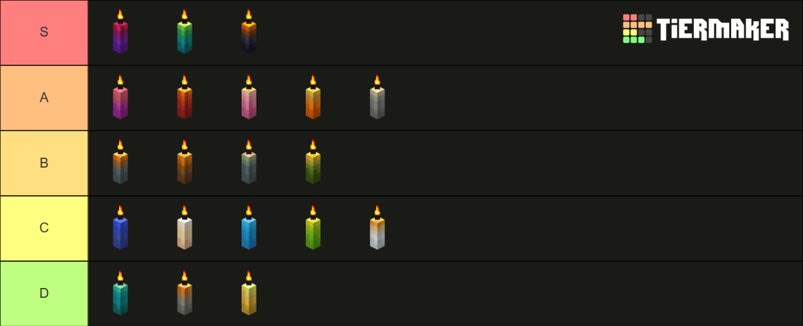 minecraft candles Tier List (Community Rankings) - TierMaker