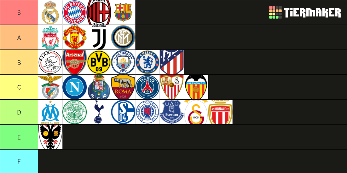 Recent Football (Soccer) Tier Lists - TierMaker
