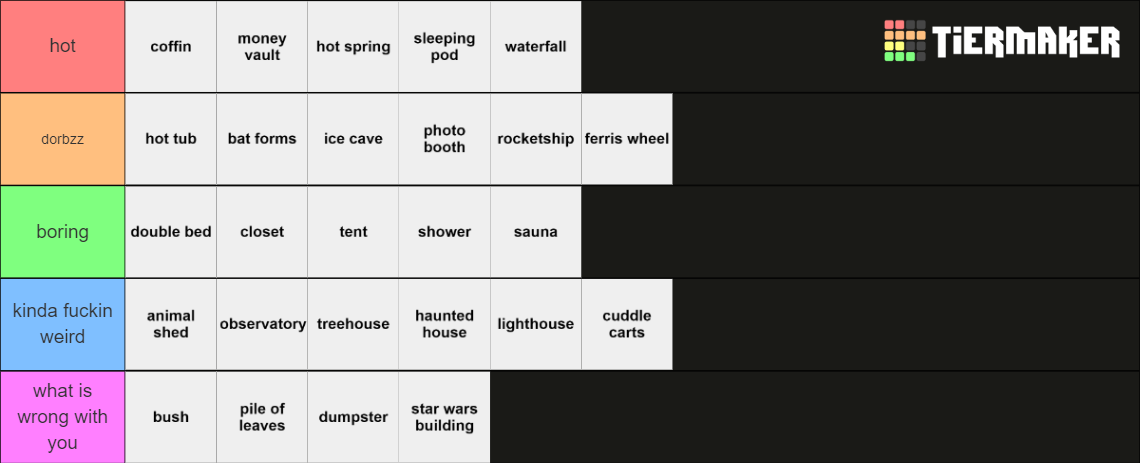 Woohoo Spots Sims 4 Tier List Community Rankings Tiermaker 8006