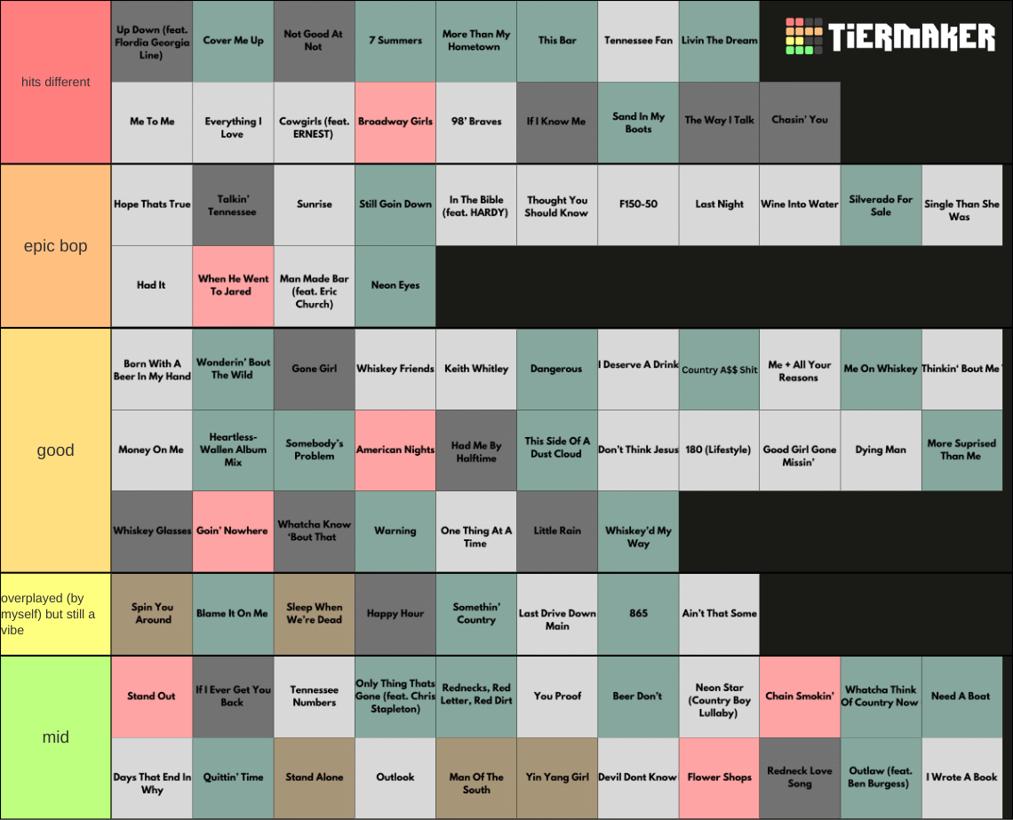 every single morgan wallen song Tier List (Community Rankings) - TierMaker