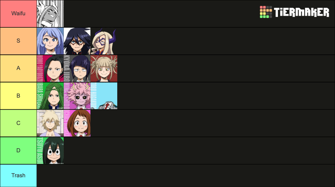 MHA girls tierlist Tier List (Community Rankings) - TierMaker