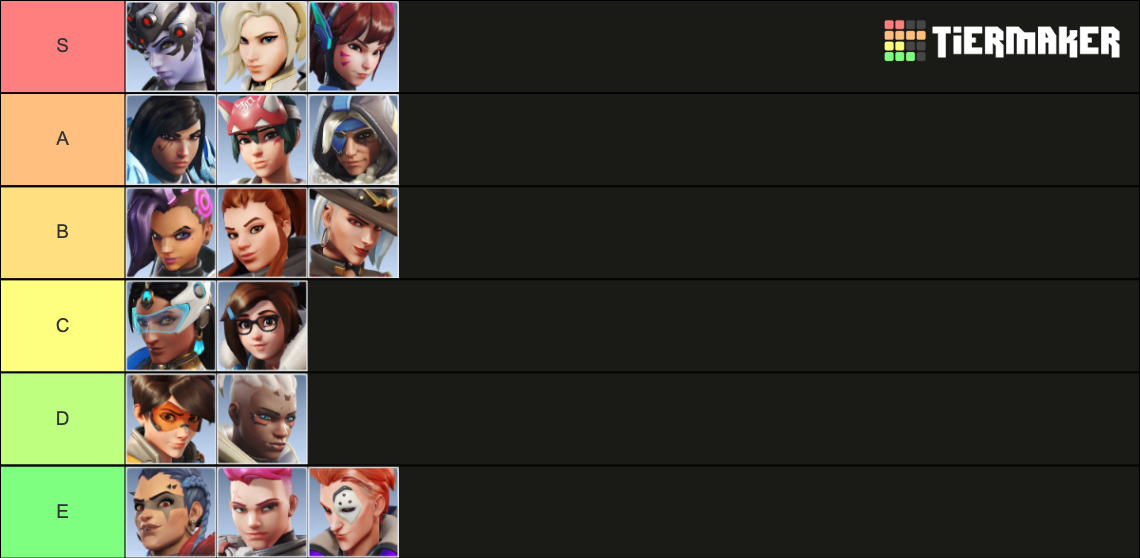 Overwatch 2 Girls Tier List (Community Rankings) - TierMaker